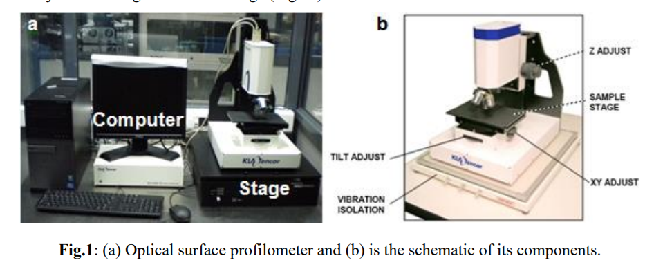 Optical Profilometry (OP) Testing Laboratory in US