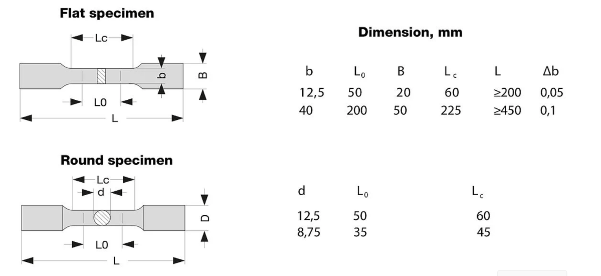 ASTM E8, ASTM E8/E8M-22 Standard Test Methods, ASTM E8 Tension Testing ...