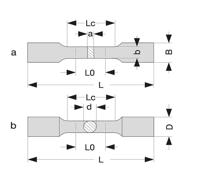 ASTM E8, ASTM E8/E8M-22 Standard Test Methods, ASTM E8 Tension Testing ...