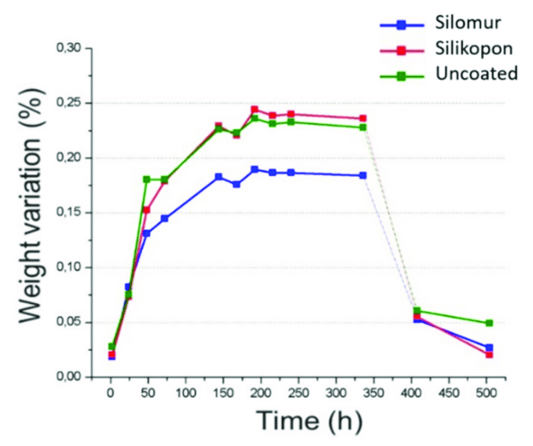 USA Testing Labs for ASTM D570 Water Absorption of Plastics USA Testing ...
