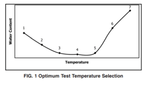USA Testing Lab for ASTM D6980 Determination of Moisture in Plastics by ...