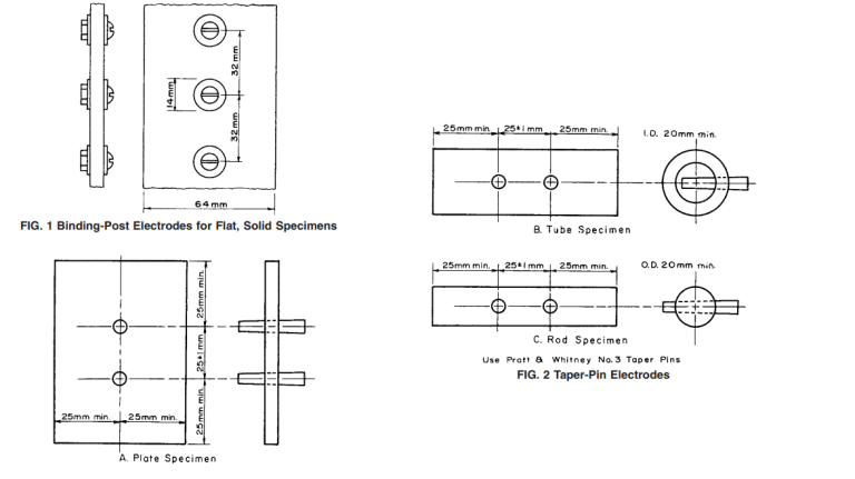 USA Testing Lab for ASTM D257, IEC 62631-3-1 Surface Resistivity ...