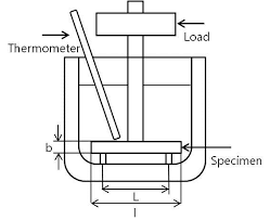 USA Testing Lab for ASTM D792, ISO 1183 Density and Specific Gravity ...