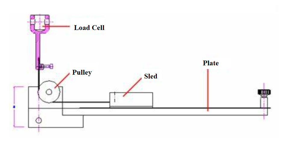 USA Testing Lab for ASTM D1894 Static and Kinetic Coefficients of ...