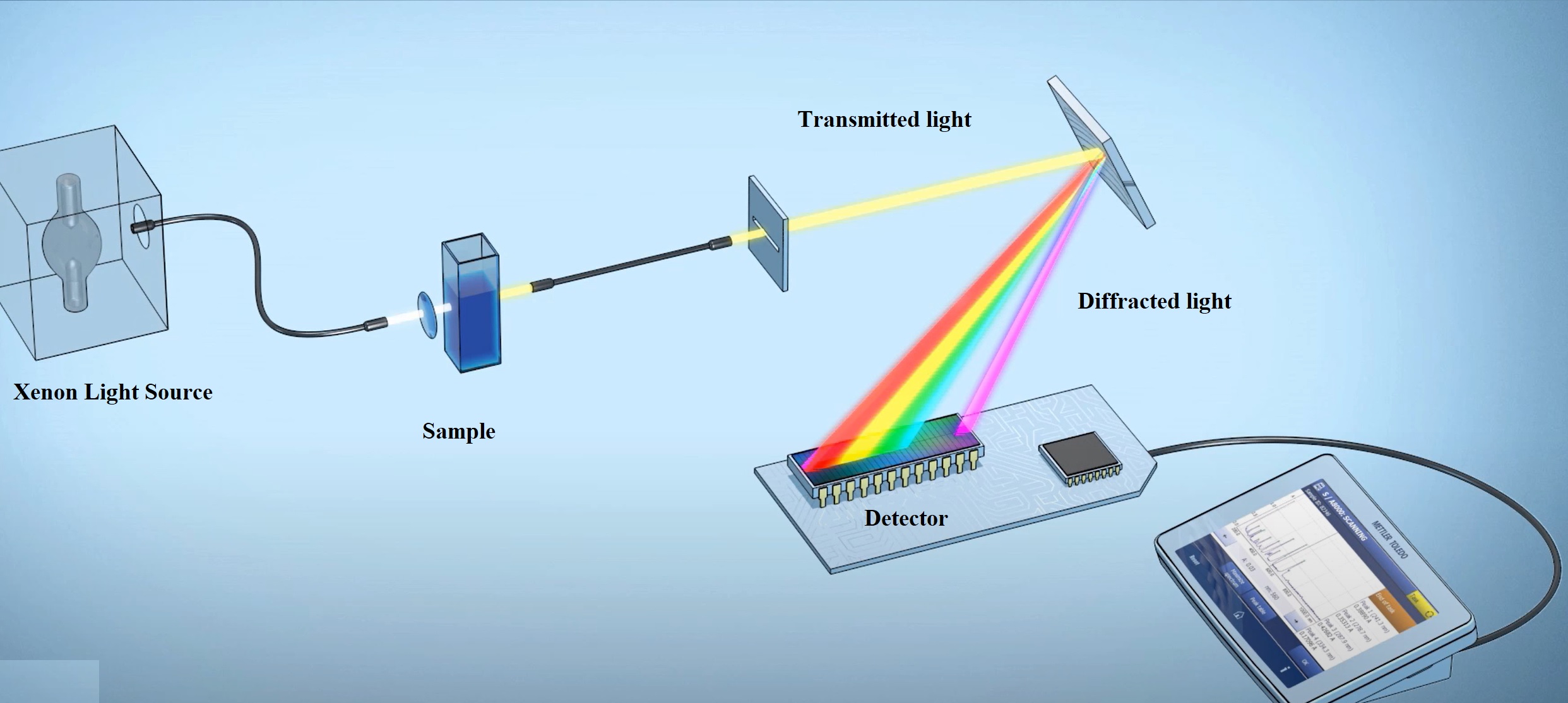USA Testing Lab for Ultraviolet-Visible Spectroscopy (UV-Vis ...