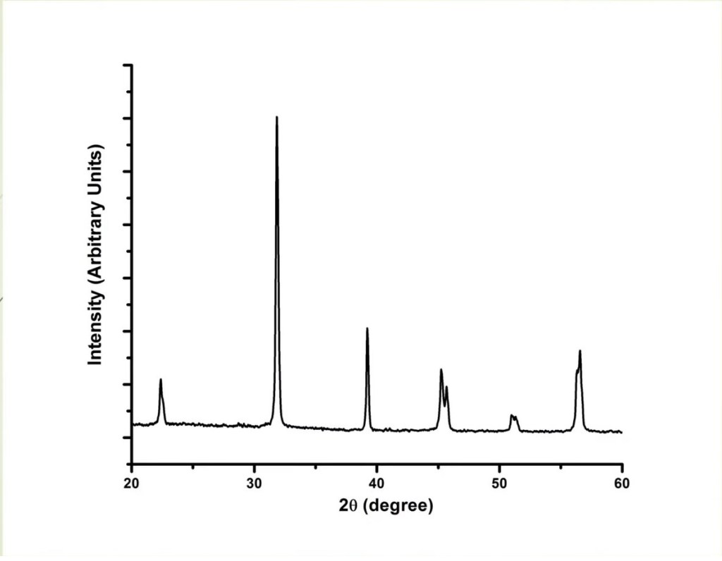 XRD Analysis Testing Laboratory in USA, X-ray Diffraction Analysis (XRD)