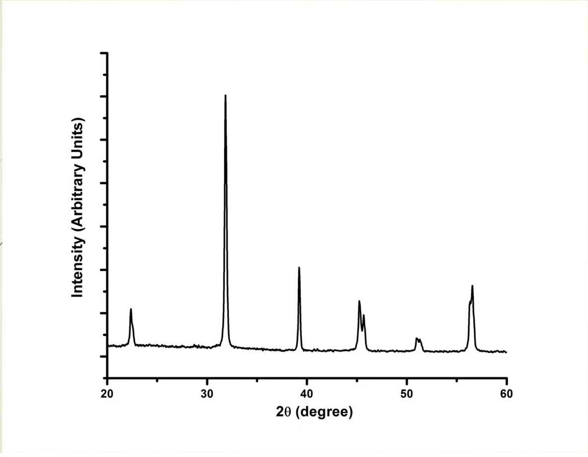 XRD Analysis Testing Laboratory in USA, X-ray Diffraction Analysis (XRD)