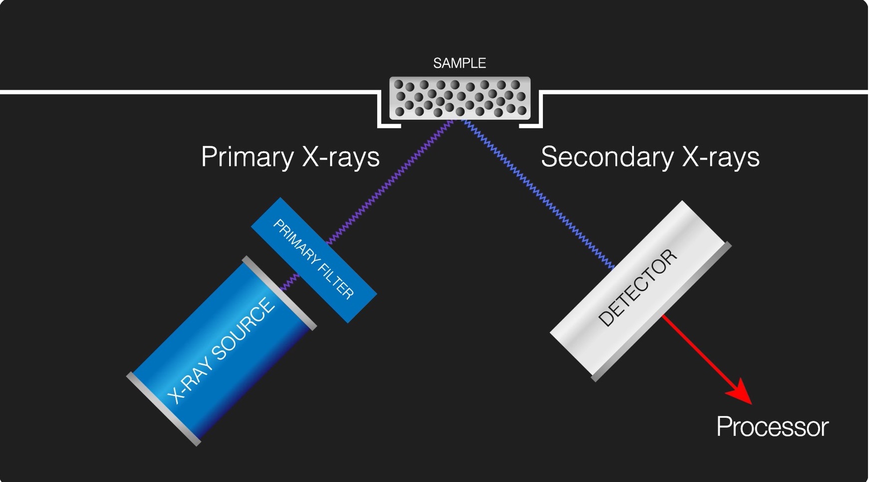 XRF Analysis Testing Laboratory in USA, X-ray Fluorescence Spectroscopy ...