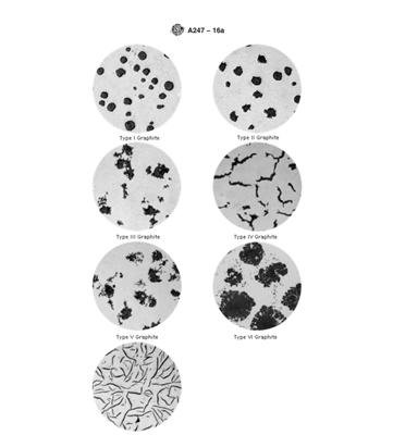 ASTM A247 Standard Test Method for Evaluating the Microstructure of ...