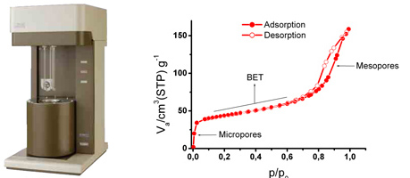 BET Specific Surface Area Testing US Lab