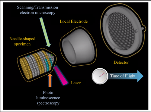 TEM-APT | USA Testing Lab for Transmission Electron Microscopy-Aided ...